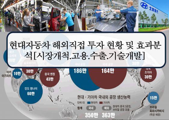 현대자동차 해외직접 투자 현황 및 효과분석[시장개척.고용.수출.기술개발]
