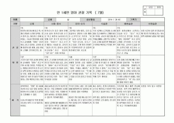만1세 관찰일지 7월 5명 분량. (공공형 영아전담 어린이집/해석 있음)