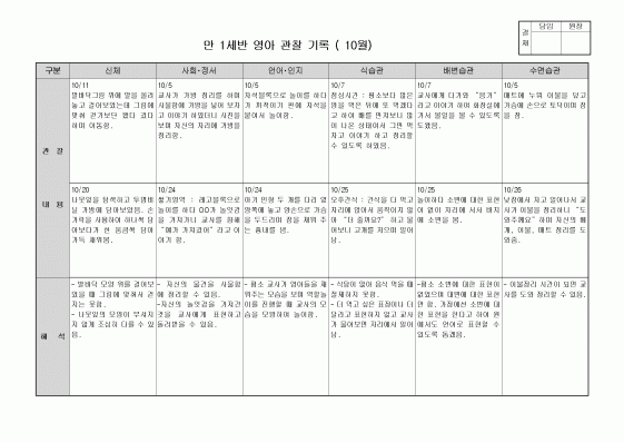 만1세 관찰일지 10월 5명 분량. (공공형 영아전담 어린이집/해석 있음)