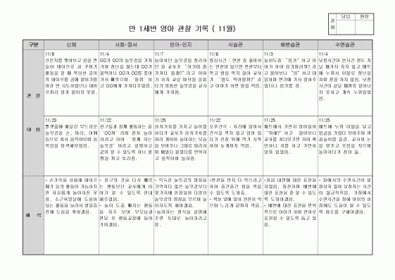 만1세 관찰일지 11월 4명 분량. (공공형 영아전담 어린이집/해석 있음)