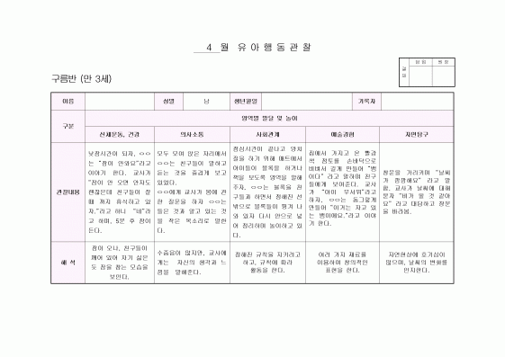 평가인증) 만3세 관찰일지 4월 - 15명