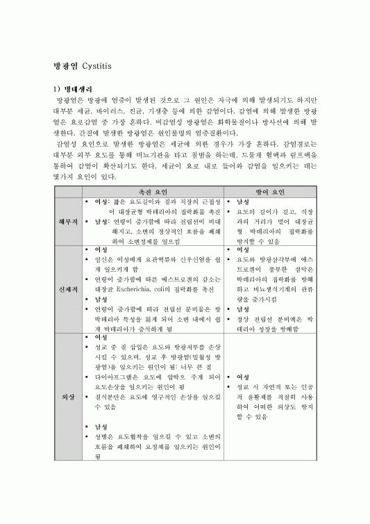 [성인간호] 방광염 cystitis_병태생리 및 간호중재