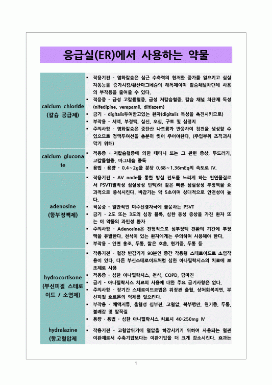 ER(응급실)에서 사용되는 약물