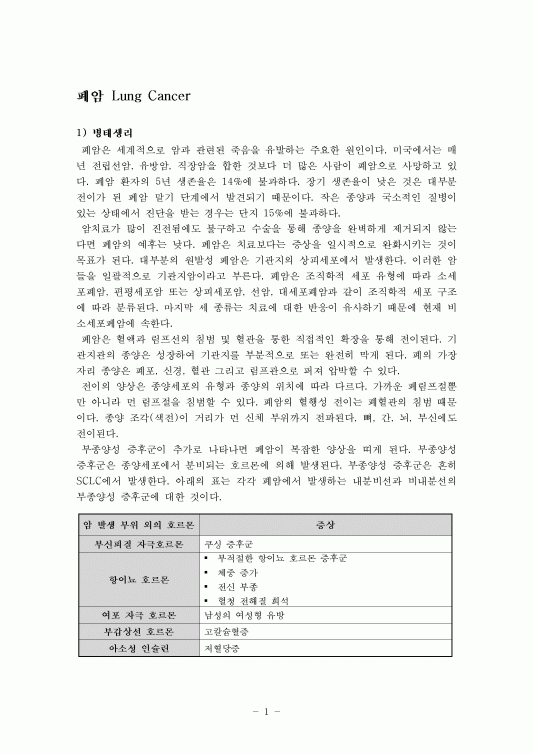 [성인간호] 폐암 Lung Cancer 병태새리 및 간호중재
