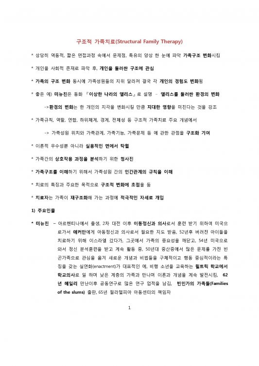 (빈민가의 가족들) 구조적 가족치료(Structural Family Therapy)