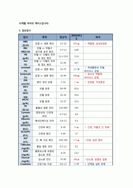아동간호학 실습-기관지염