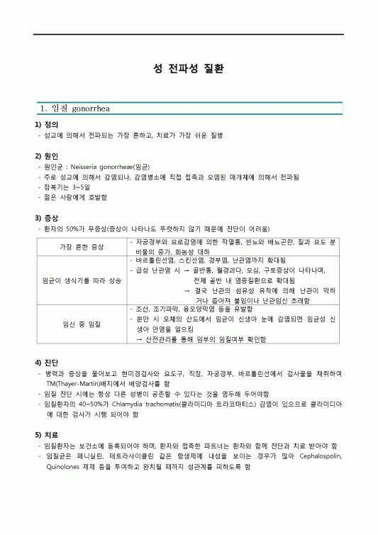 성전파성질환, 임질, 클라미디아, 유두종바이러스감염, 음부포진, 매독, 연성하감, 서혜육아종, 성병성림프육아종, HIV, AIDS,