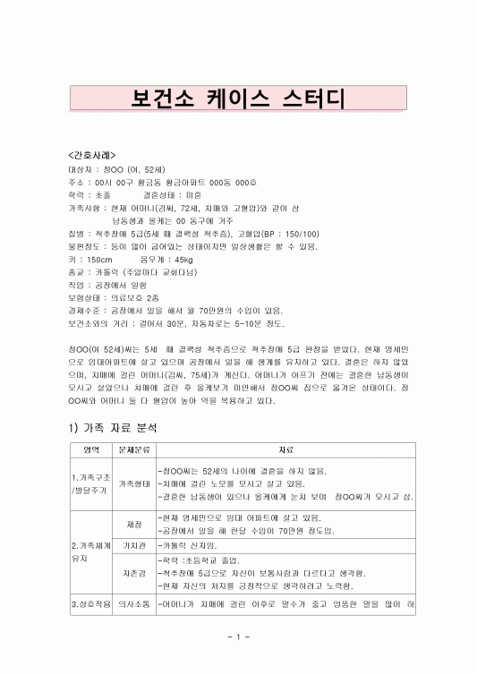 _ 보건소 케이스 스터디, 지역사회 케이스, 방문간호 케이스 스터디, 보건소 case, 지역사회 case, 방문간호 case, 가족간호 케이스 스터디, 가족케이스,
