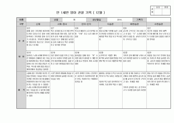 만1세 관찰일지 12월 4명 분량. (공공형 영아전담 어린이집/해석 있음)