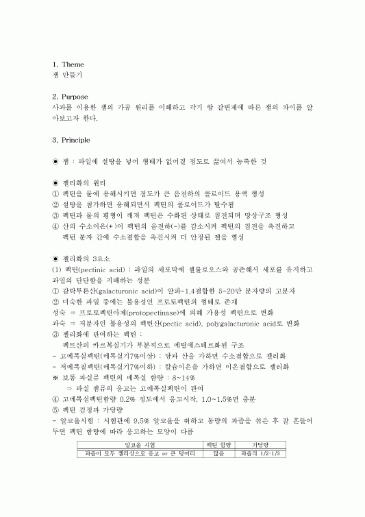 [가공학] 잼만들기