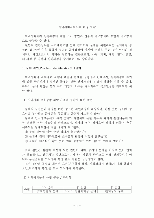 지역사회복지실천 요약