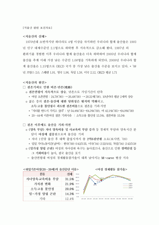 [지역사회간호학] 보건교육안 보고서 모음