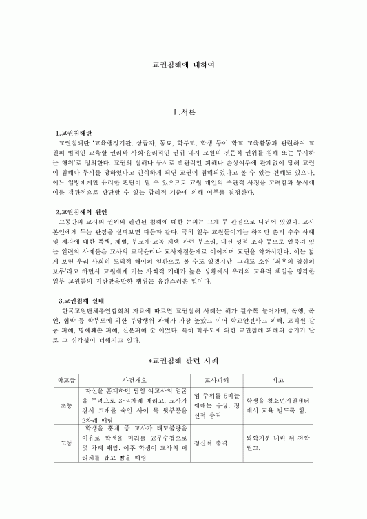 교권침해에 대하여