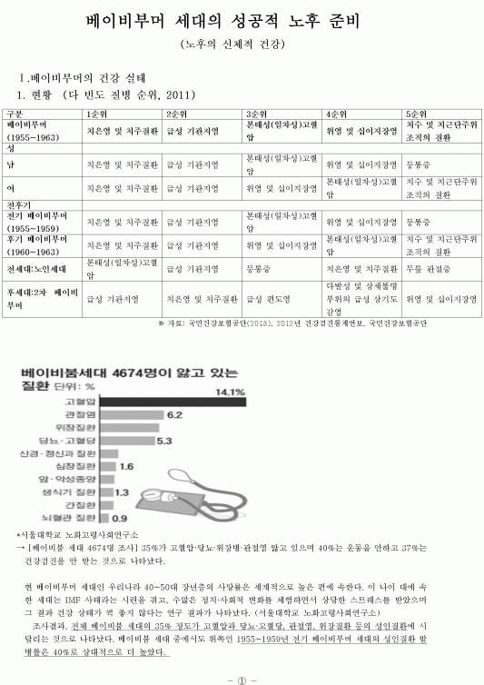 베이비부머세대의 건강한 노후 준비