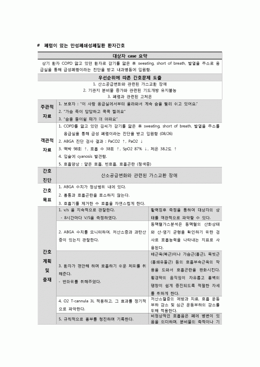 COPD 간호과정간호진단가스교환장애기도개방 유지불능고체온