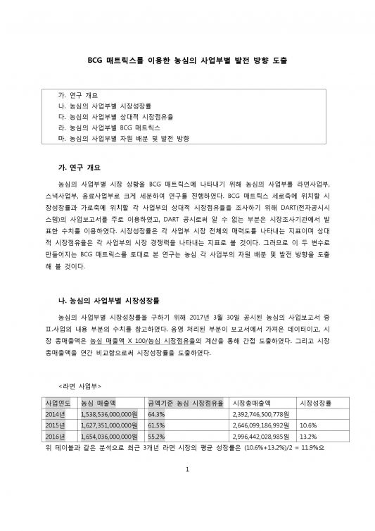 BCG 매트릭스를 이용한 농심의 사업부별 발전 방향 도출