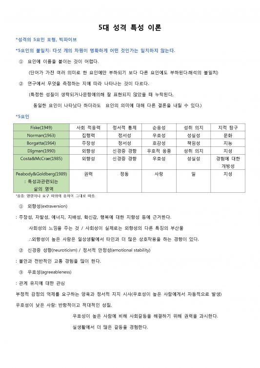 5대 성격 특성 이론
