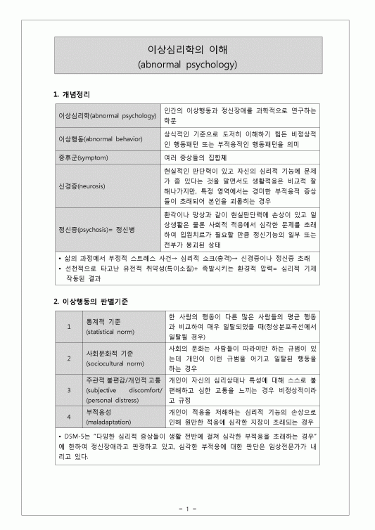이상심리학의 이해(이상행동의 주요용어, 이상행동의 분류, DSM의 변화,  DSM-5의 주요특징, DSM-5의 범주)