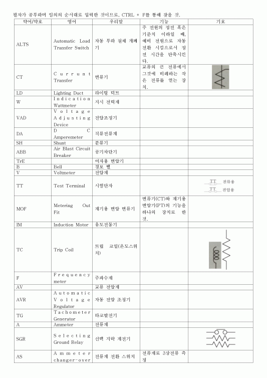 전기산업기사약어기호