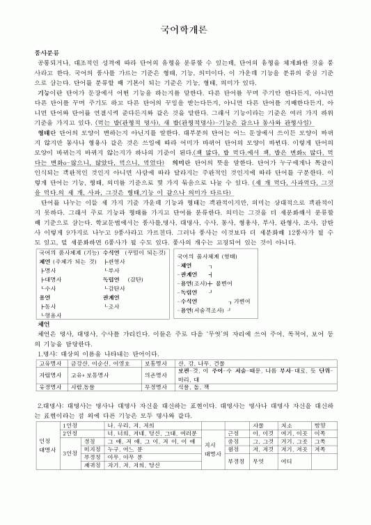 국어학개론(합성어까지), 국어음운론(음운현상까지) 정리