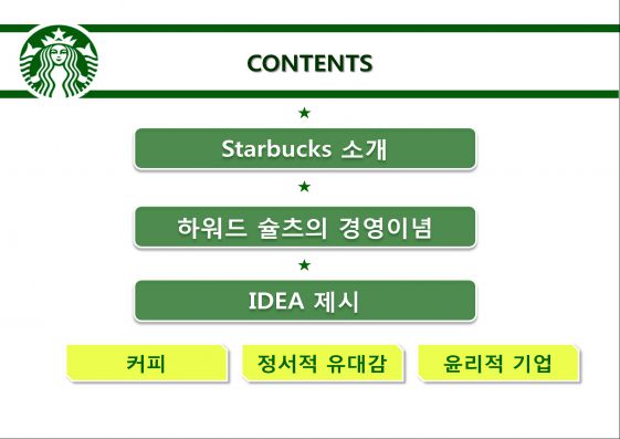 스타 벅스 소개 [경영이념, 하워드 슐츠 경영이념, 경영전략]
