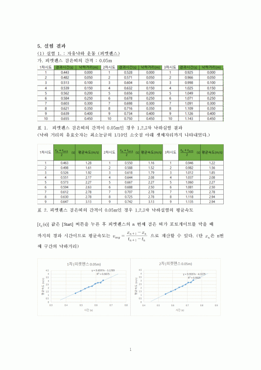 공학물리학및실험1 자유낙하 운동과 포물체 운동 실험레포트-2017