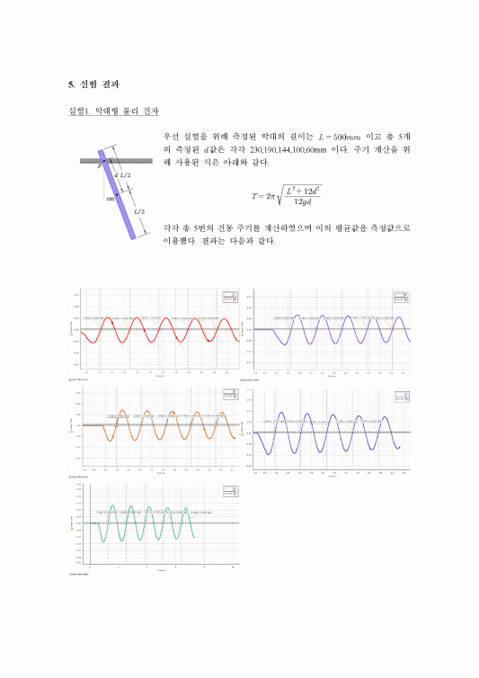 공학물리학및실험1 물리 진자, 비틀림 진자 실험 결과레포트 -2017