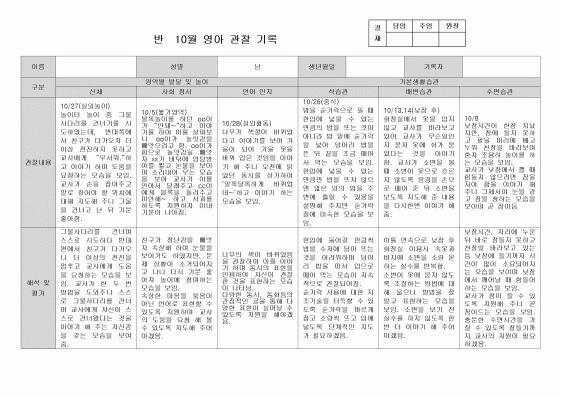 만 2세 10월 관찰일지, 4명분 작성