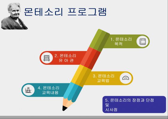 몬테소리 목적,유아관,교육법,교육내용,장단점과 시사점
