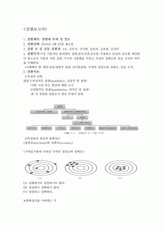 일반화학실험-질량과 부피 및 밀도 자료