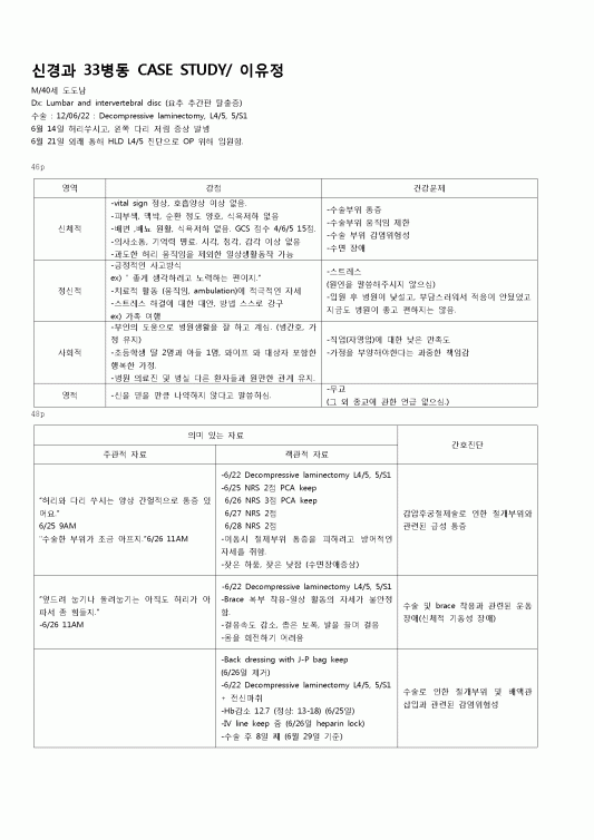 요추추간판탈출증,위암,위폴립,폐렴 case study