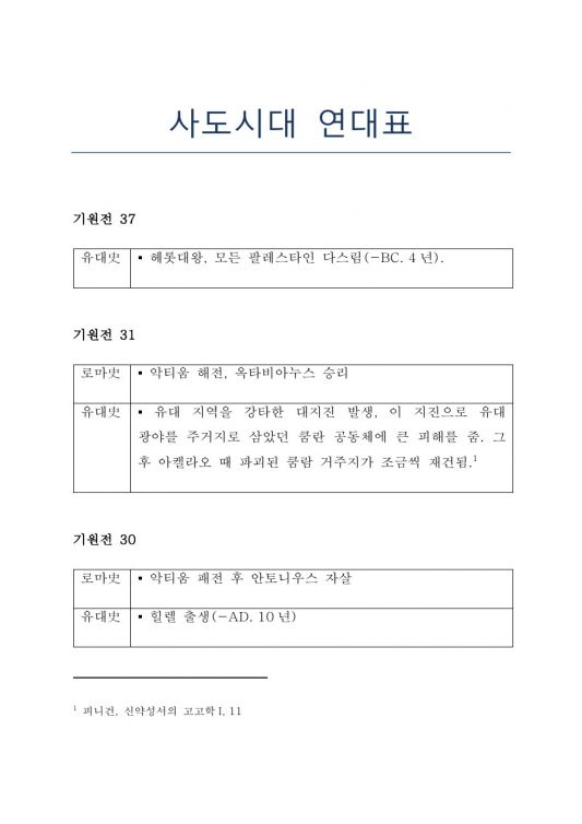 그리스도 승천 이후 1세기 기독교 연대표