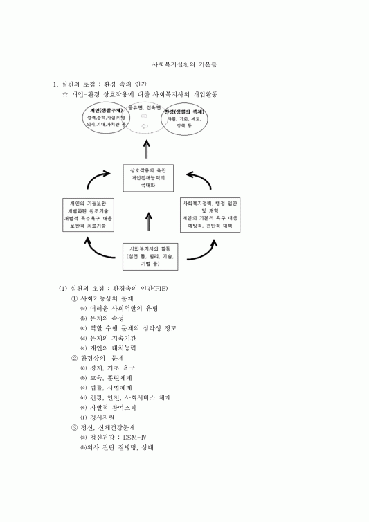 사회복지실천의 기본틀