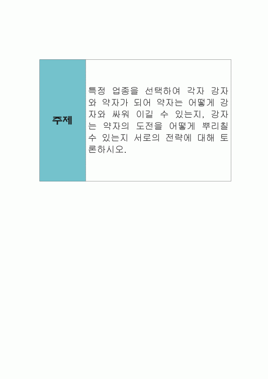 특정 업종을 선택하여 각자 강자와 약자가 되어 약자는 어떻게 강자와 싸워 이길 수 있는지, 강자는 약자의 도전을 어떻게 뿌리칠 수 있는지 서로의 전략에 대해 토론하시오