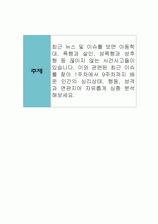 최근 뉴스 및 이슈를 보면 아동학대, 폭행과 살인, 성폭행과 성추행 등 끊이지 않는 사건사고들이 있습니다. 이와 관련된 최근 이슈를 찾아 1주차에서 9주차까지 배운 인간의 심리상태, 행동, 성격과 연관지어 자유