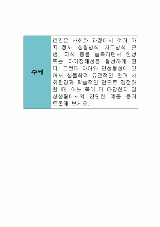 인간은 사회화 과정에서 여러 가지 정서, 생활방식, 사고방식, 규범, 지식 등을 습득하면서 인성 또는 자기정체성을 형성하게 된다. 그런데 자아와 인성형성에 있어서 생물학적 유전적인 면과 사회환경과 학습적인