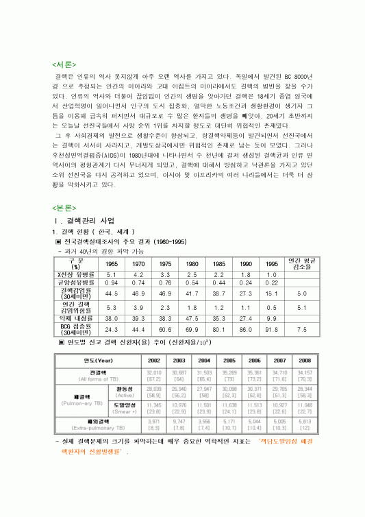 결핵에 대하여