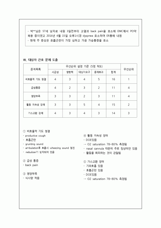 간호과정 (비효율적 기도청결 활동지속성장애)