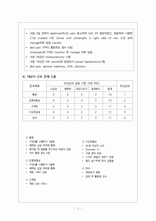 간호과정 (통증 감염위험성 낙상위험성)