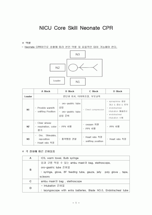 [간호학] NICU Core Skill Neonate CPR