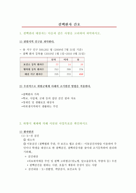 결핵환자 간호