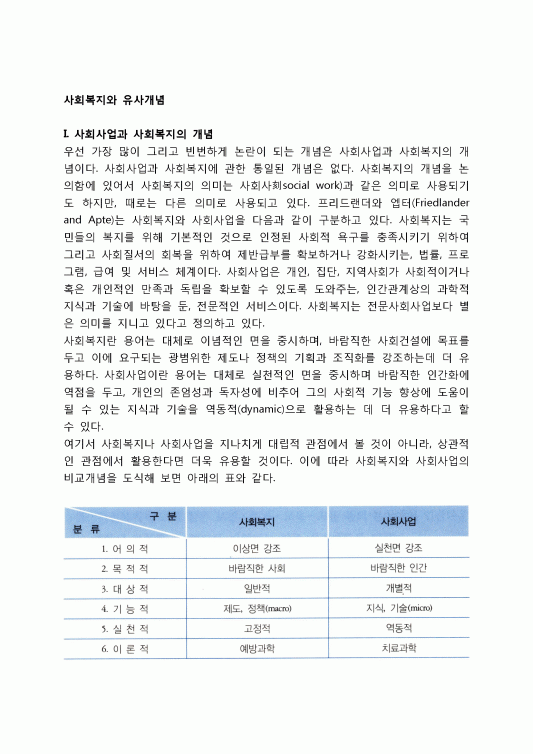 사회복지의 유사개념(사회사업과 사회복지의 개념 케이스워크와 사례관리의 개념 인간서비스와 대인사회서비스)