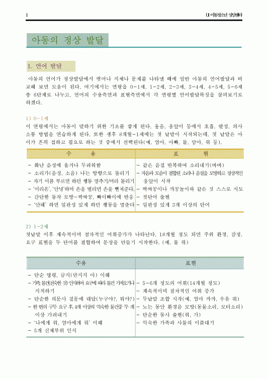 아동의 정상발달