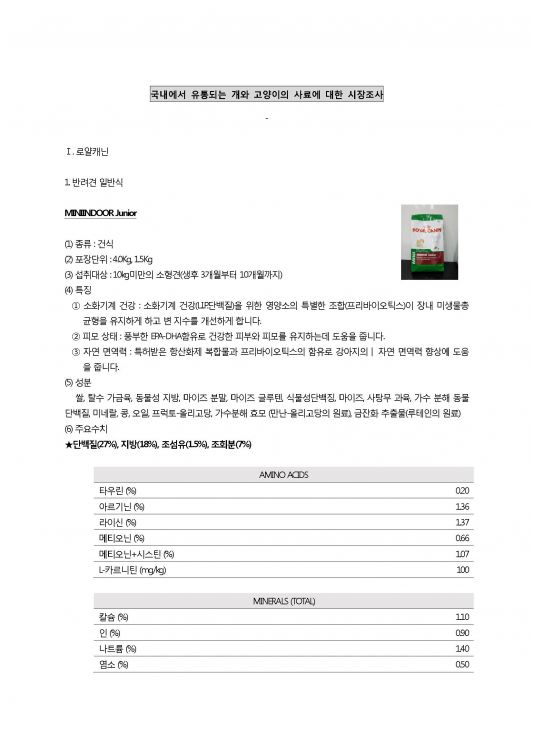 국내에서 유통되는 개와 고양이의 처방사료에 대한 시장조사