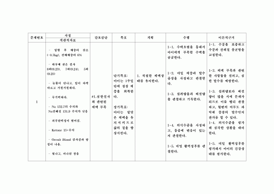 [간호] 영유아장염 간호과정