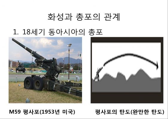 화성과 총포팔달문과 장안문포루란화성의 성체