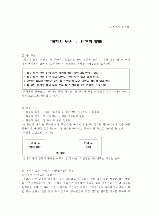 [구비문학의 이해] 까치의 보은 -  인간과 동물