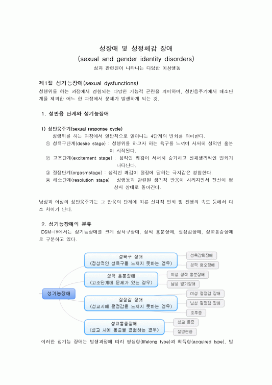 성장애 및 성정체감 장애성반응 단계와 성기능장애성반응주기성기능장애의 분류성욕구 장애성욕감퇴장애성적 혐오장애