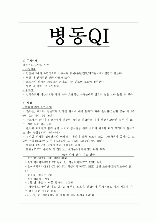 29 관리; 병동QI