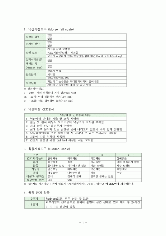 입원사정 ( 낙상사정도구 욕창사정도구 욕창단계 기록 통증사정도구 중증도 분류 등)